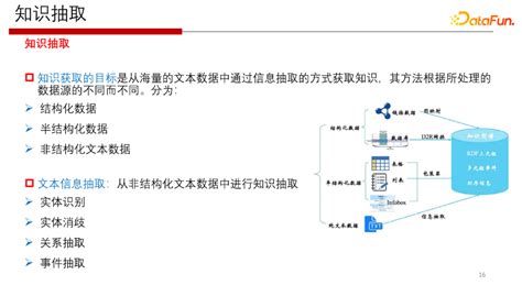 知识图谱与图数据库的关系，终于有人讲明白了 知识图谱和关系数据库