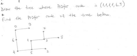 solved a draw the tree whose prüfer b find the prüfer 9