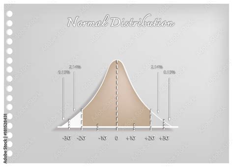 Paper Art Of Normal Distribution Diagram Or Bell Curve Stock Vector