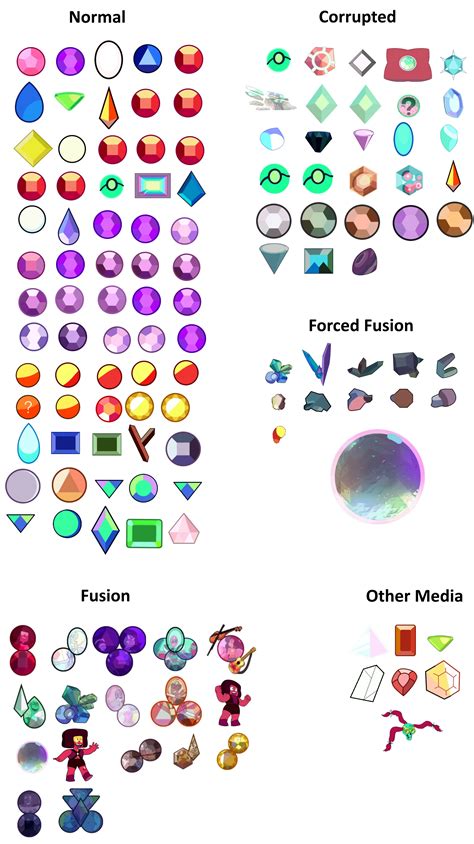 Steven Universe Fusion Gem