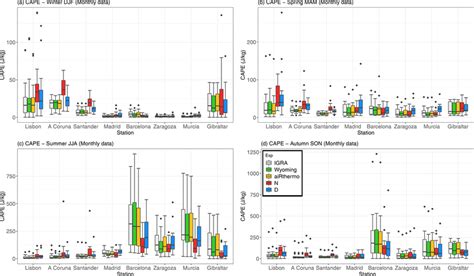 Same As Fig 5 But For CAPE Download Scientific Diagram