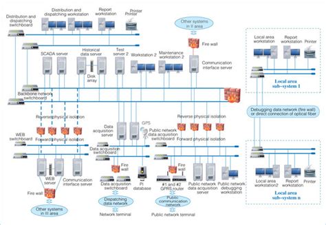 Nature Of Smart Grids And Cyber Attack Vulnerability