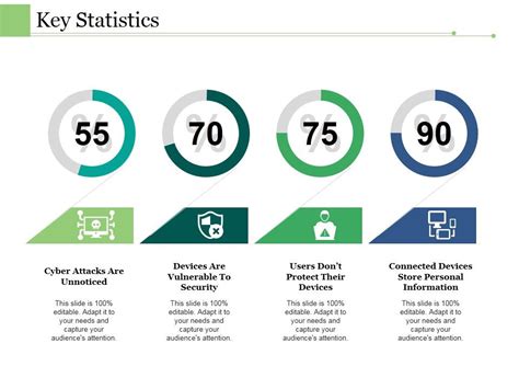 Key Statistics Ppt PowerPoint Presentation Show Sample
