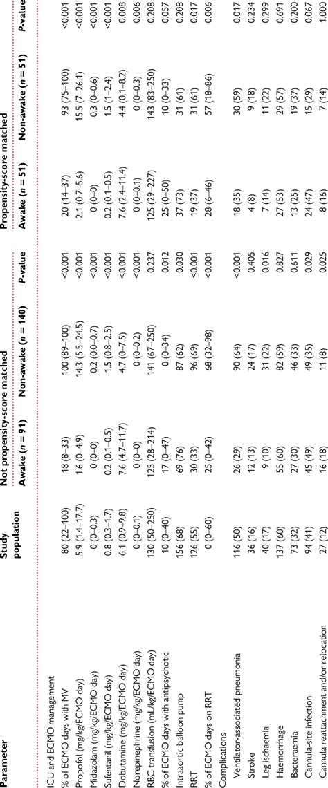 Intensive Care Unit And Extracorporeal Membrane Oxygenation Management