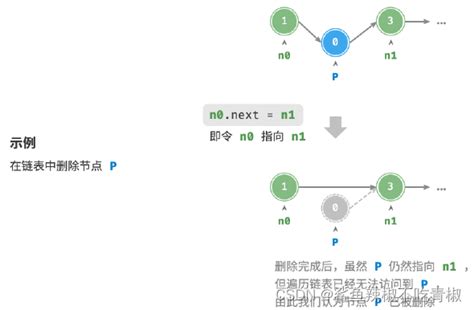 数据结构1《hello 算法》整理hello算法 Csdn博客