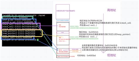 linux进程地址空间 csdn博客