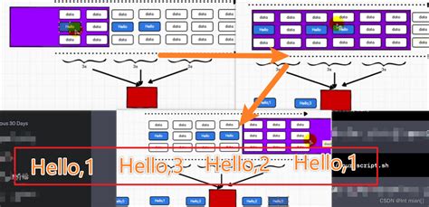 Spark学习笔记—spark Streamingimport Orgapachespark Csdn博客