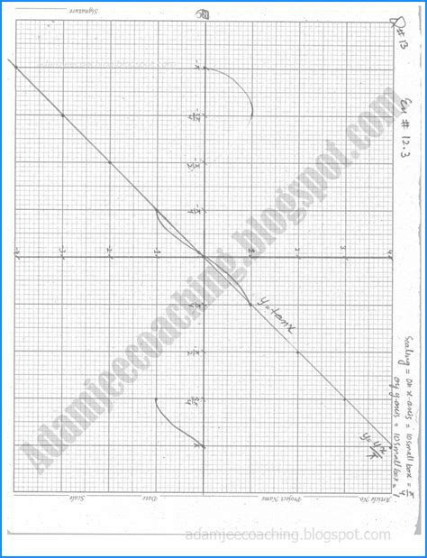 Adamjee Coaching Graphs Of Trigonometric And Inverse Trigonometric