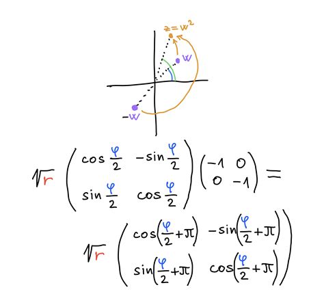 complex numbers are not numbers orgpad