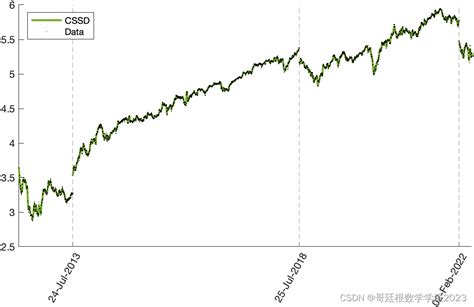 关于交通流预测方法的总结 交通流量预测 Csdn博客