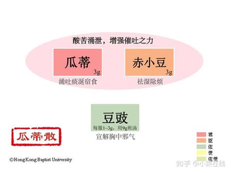 赤小豆中药材资料含赤小豆的中成药 知乎