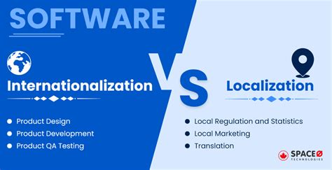 7 Differences Between Internationalization Vs Localization