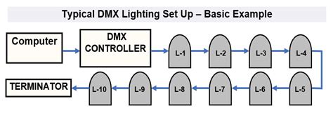 What Is DMX AVCSS Tech World