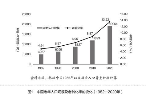 【风向标】中国人口老龄化：未来挑战与应对策略我苏网
