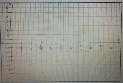 Solved Graph The Function Y Csc To Draw The Graph Plot Chegg