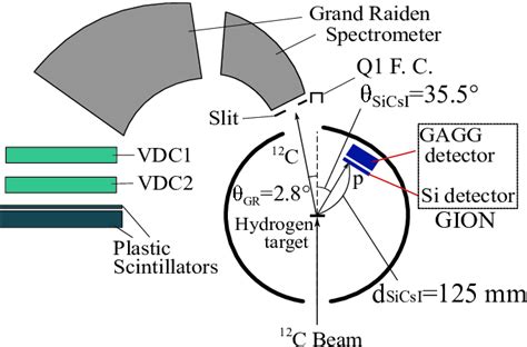 Schematic View Of The Experimental Setup Download Scientific Diagram