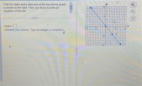 Solved Find The Slope And Y Intercept Of The Line Whose Chegg