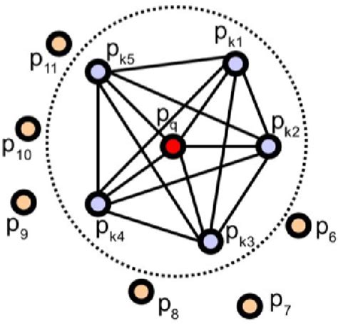 Figure 2 1 From Estimation Of The 3d Pose Of Objects In A Scenecaptured With Kinect Camera Using