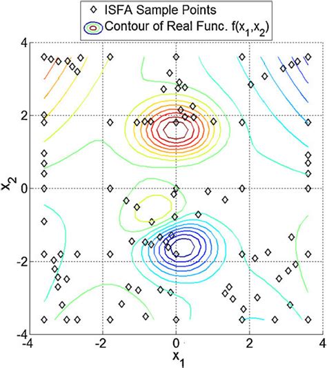 location of the sampled points using the isfa download scientific diagram