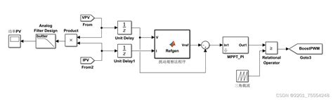 光伏并网发电系统matlab Simulink仿真设计 该仿真包括电池，boost升压电路，单相全桥逆变电路boost电路与全桥逆变 Csdn博客