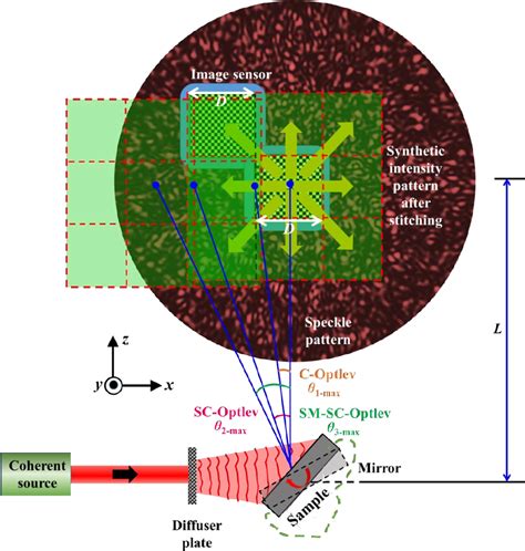 Figure 1 From Improving Dynamic Range Of Speckle Correlation Based Optical Lever By Spatial