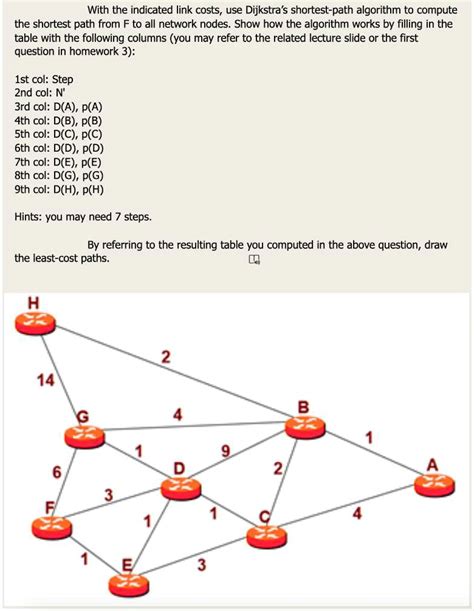 Solved With The Indicated Link Costs Use Dijkstras Shortest Path Algorithm To Compute The