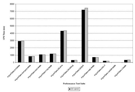 1 CPU Time Comparison Download Scientific Diagram