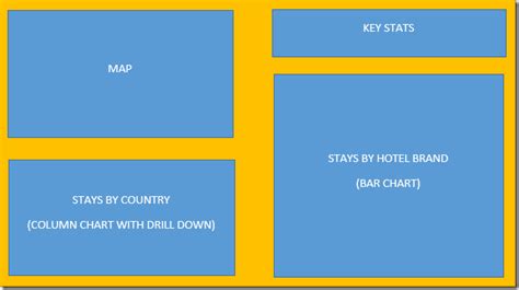 Creating Power BI Card Visuals Excelguru