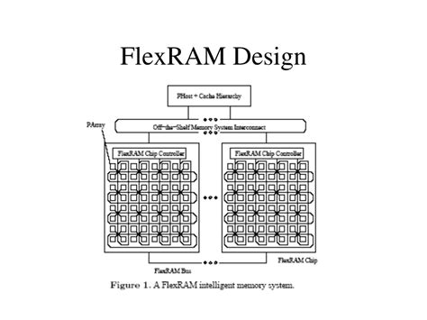 Ppt Bridging The Memory Processor Gap With Iram And Fpga Based Chip