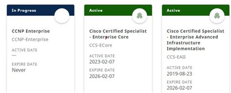 Didnt Get Ccnp Enterprise Certificate