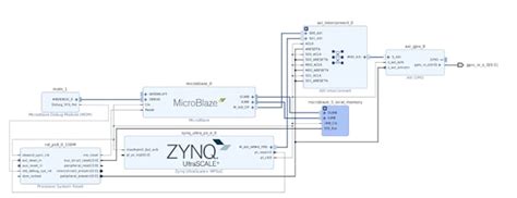 Implement Your Designs On Fpga By Engineerwk Fiverr