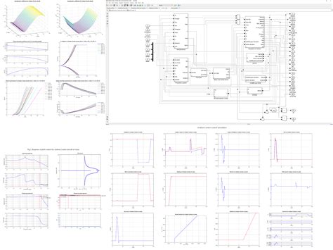 Software For Modeling Analysis And Design Of A Fixed Wing Aircraft Luis Benigno Gutiérrez Zea