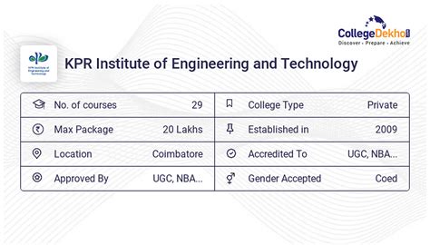 Kpr Institute Of Engineering And Technology Placements 2023 Average And Highest Package Percentage