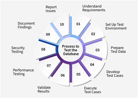 Top 40 Database Testing Interview Questions 2025 With Answers
