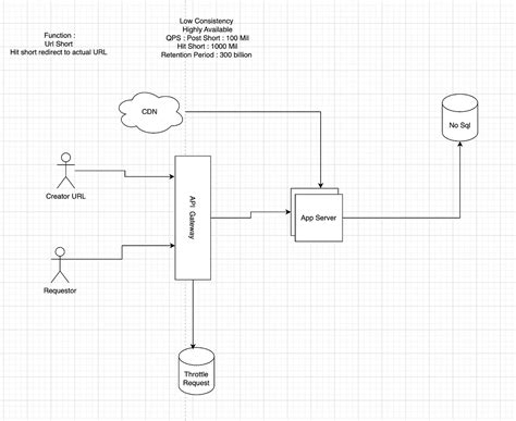 What Is Base In Database And System Design By Wahidyan Kresna Fridayoka Yoka Ayokoding