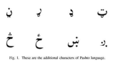 Figure 1 From Scale And Rotation Invariant Ocr For Pashto Cursive