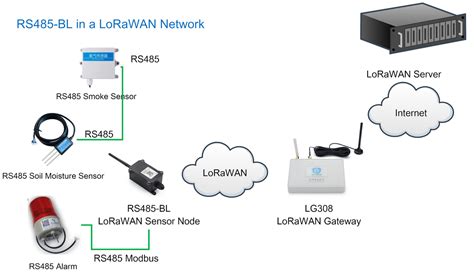 Dragino Lorawan Rs485 Uart Converter Rs485 Bl Usa 915 Robotshop