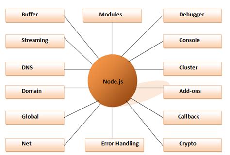 Xpertlab Website Designing Company Junagadh Website Development