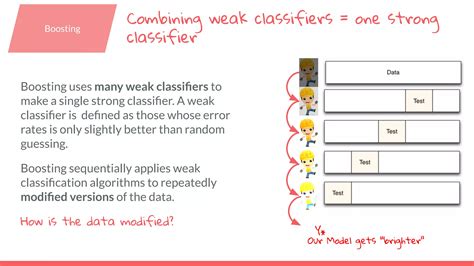 Module 6 Ensemble Algorithms Ppt