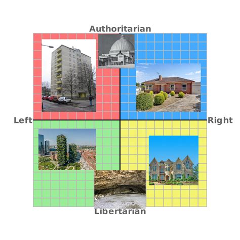 What Each Quadrant Of The Political Compass Lives In