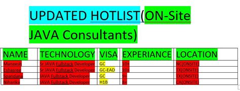 Java Javadeveloper Developer Fullstack Fullstackdeveloper Sr