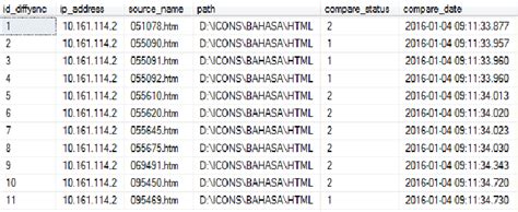 Result Of File Conflict Detection Process Download Scientific Diagram