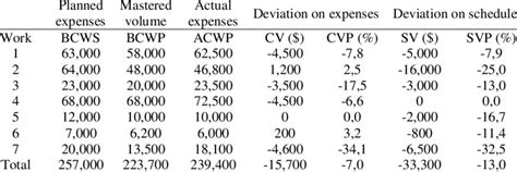 Mastering Bcwp Calculation For Effective Project Management Success Aitechcafe