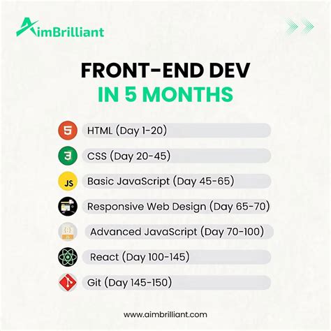 Frontenddevelopment Webdevelopment Learntocode Html Css
