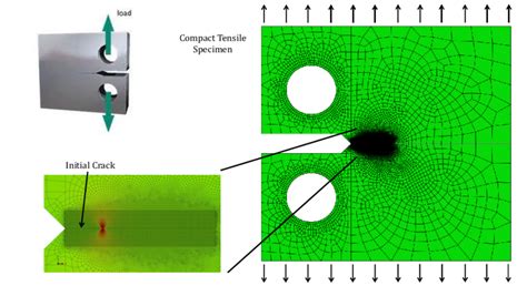 Compact Tensile Specimen Problem Formulation And Finite Element Mesh Download Scientific Diagram