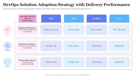 Top 10 Solution Delivery Framework Templates With Samples And Examples