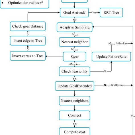 Simulation Environment Developed Using Coppeliasim Software 24 Download Scientific Diagram