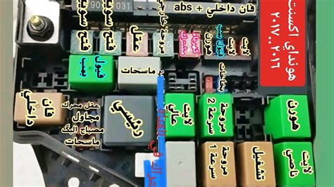 اسماء فيوزات السيارات بالعربي فيوز فيت بم سايبا Youtube