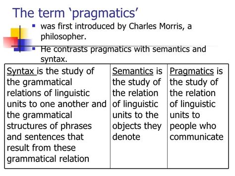 Pragmatics