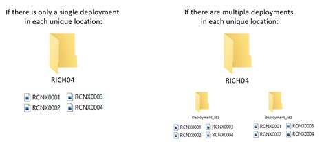 Chapter 3 Preprocessing And Labelling An Introduction To Camera Trap
